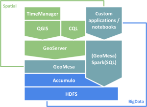 Scalable spatial vector data processing | Free and Open Source GIS ...