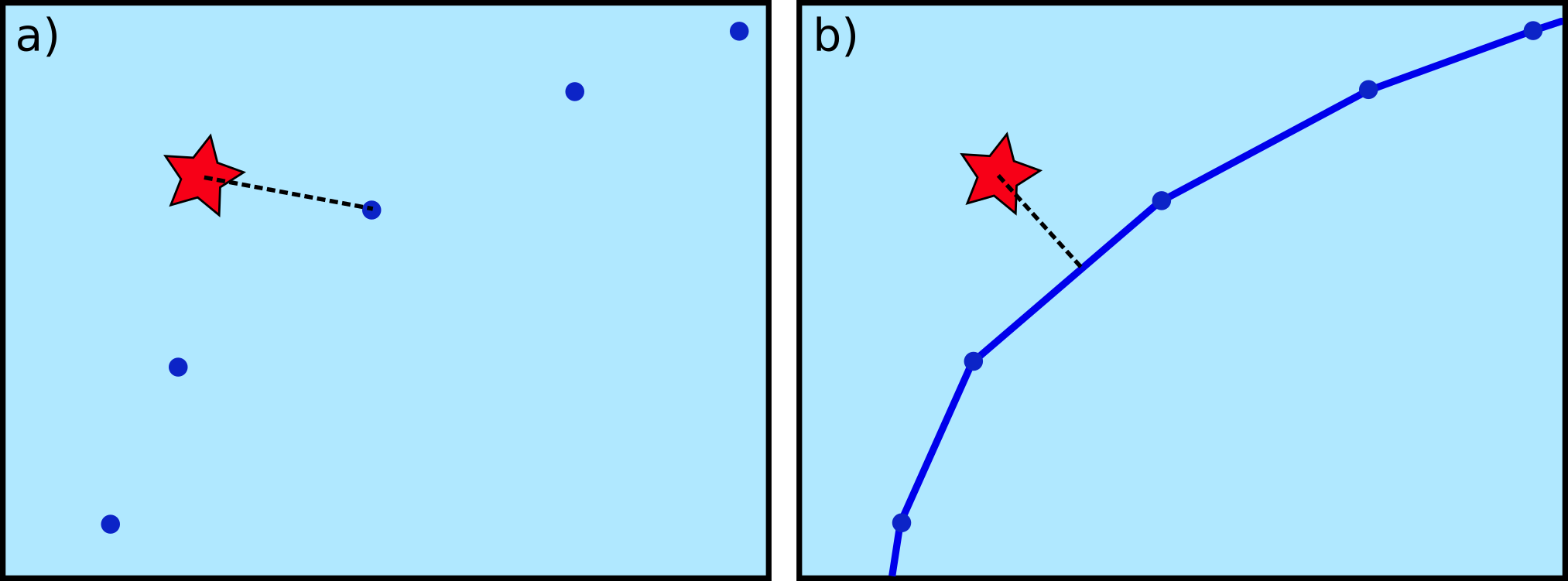 Movement data in GIS #23: trajectories in context | Free and Open ...