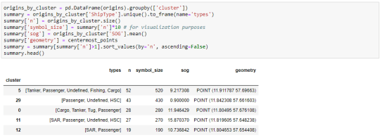 Movement data in GIS #27: extracting trip origin clusters from ...
