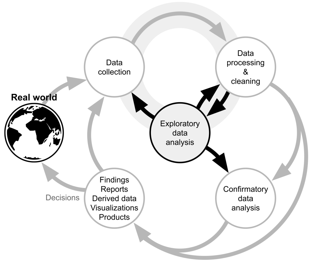 Movement data in GIS #28: open geospatial tools for movement data ...