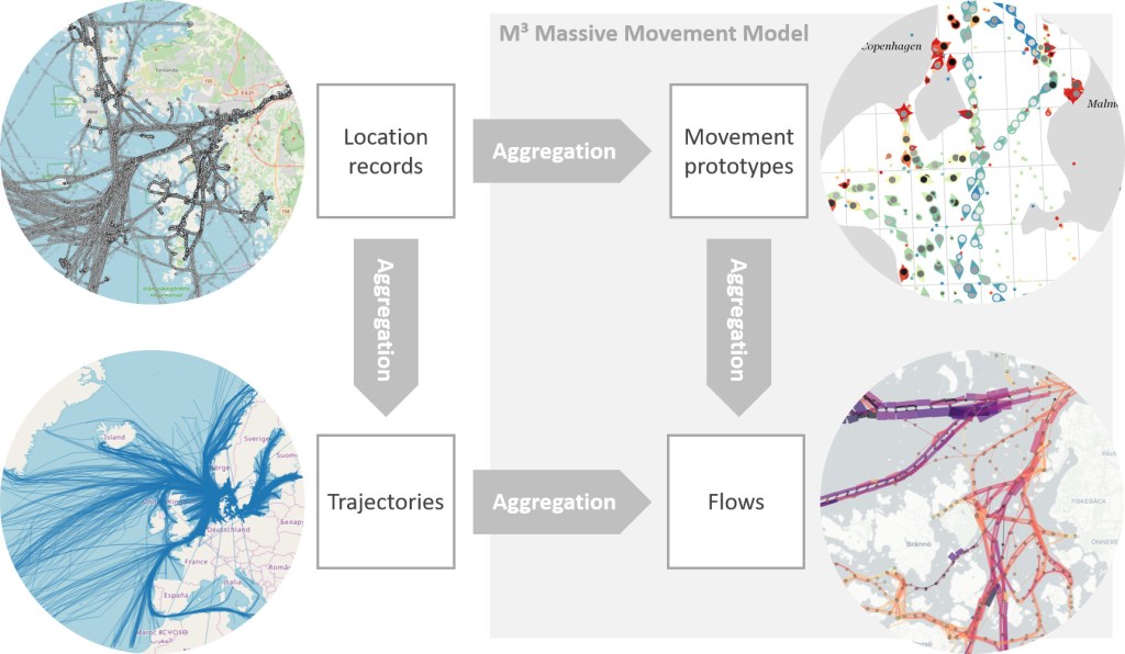 Movement data in GIS #31: exploring massive movement datasets | Free ...