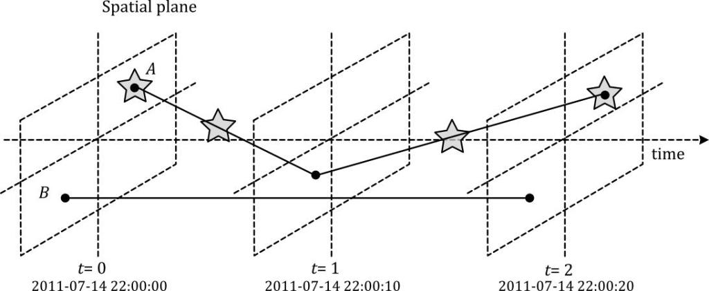 Spatial on air #2: spatiotemporal everything! | Free and Open Source ...