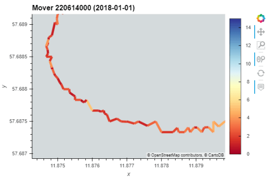 Movement data in GIS #34: a protocol for exploring movement data | Free and Open Source GIS ...