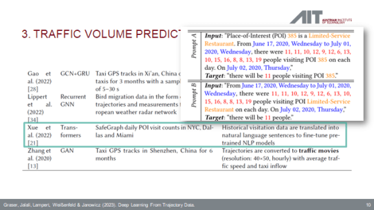Deep learning from trajectory data | Free and Open Source GIS Ramblings